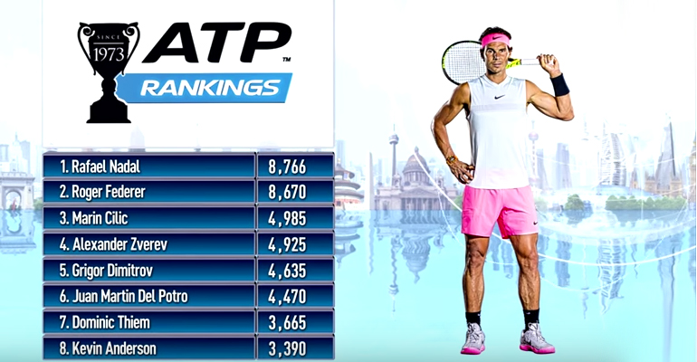 Ranking ATP Actualizado, ¡Nadal es el nº1! - El Rutómetro de Fernando Gilet